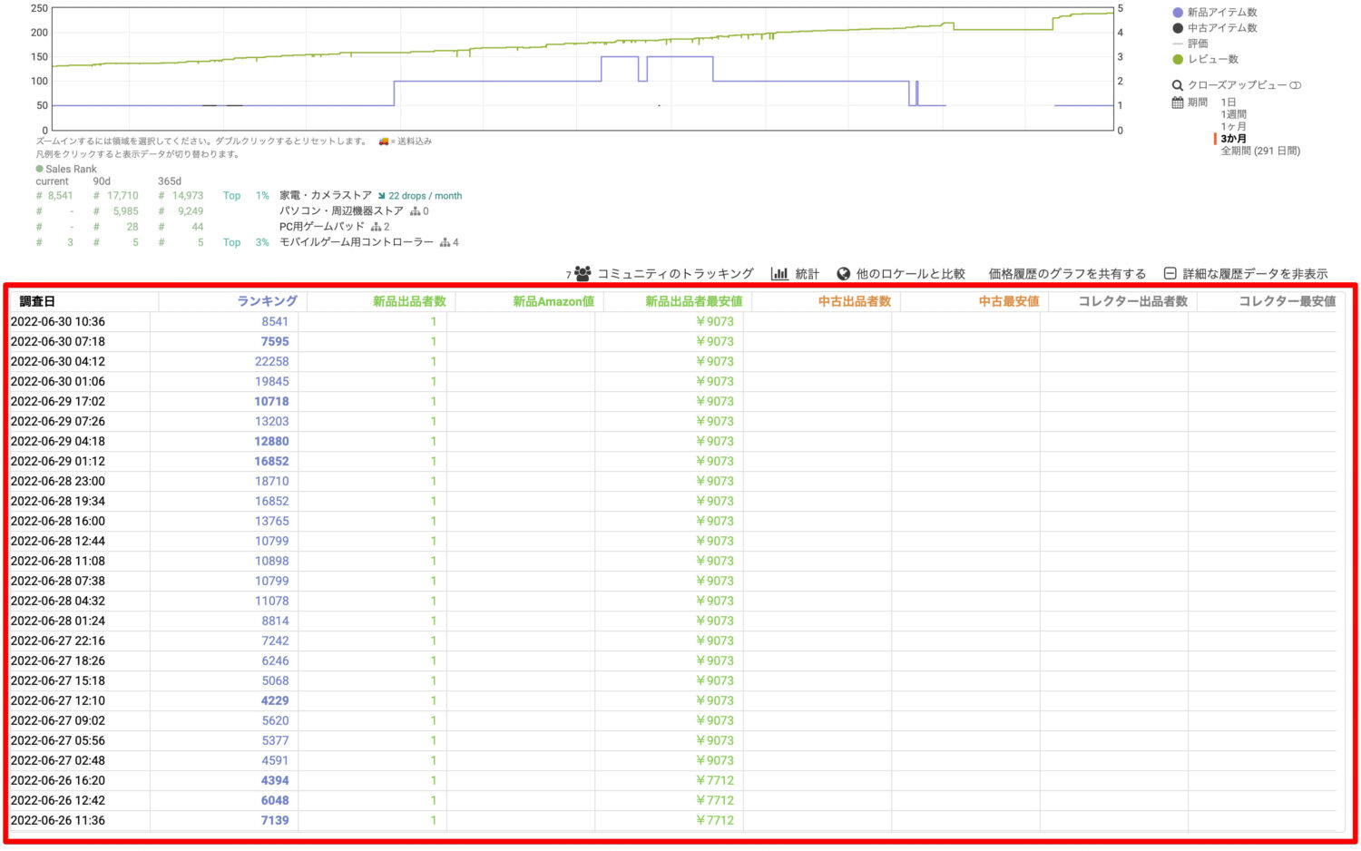 Keezon（キーゾン）の使い方・見方や設定方法について徹底解説 | 【公式】ERESA（イーリサ）