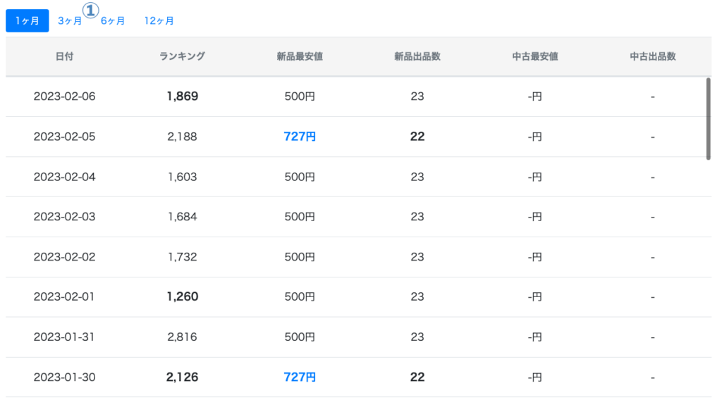 ERESAとは？登録方法や使い方・機能について徹底解説 | 【公式】ERESA（イーリサ）