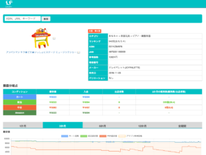 せどりツール「リーファ（Leafer）」とは？登録方法や機能・使い方について解説 | 【公式】ERESA（イーリサ）